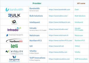 Supported E911 providers | Telinta